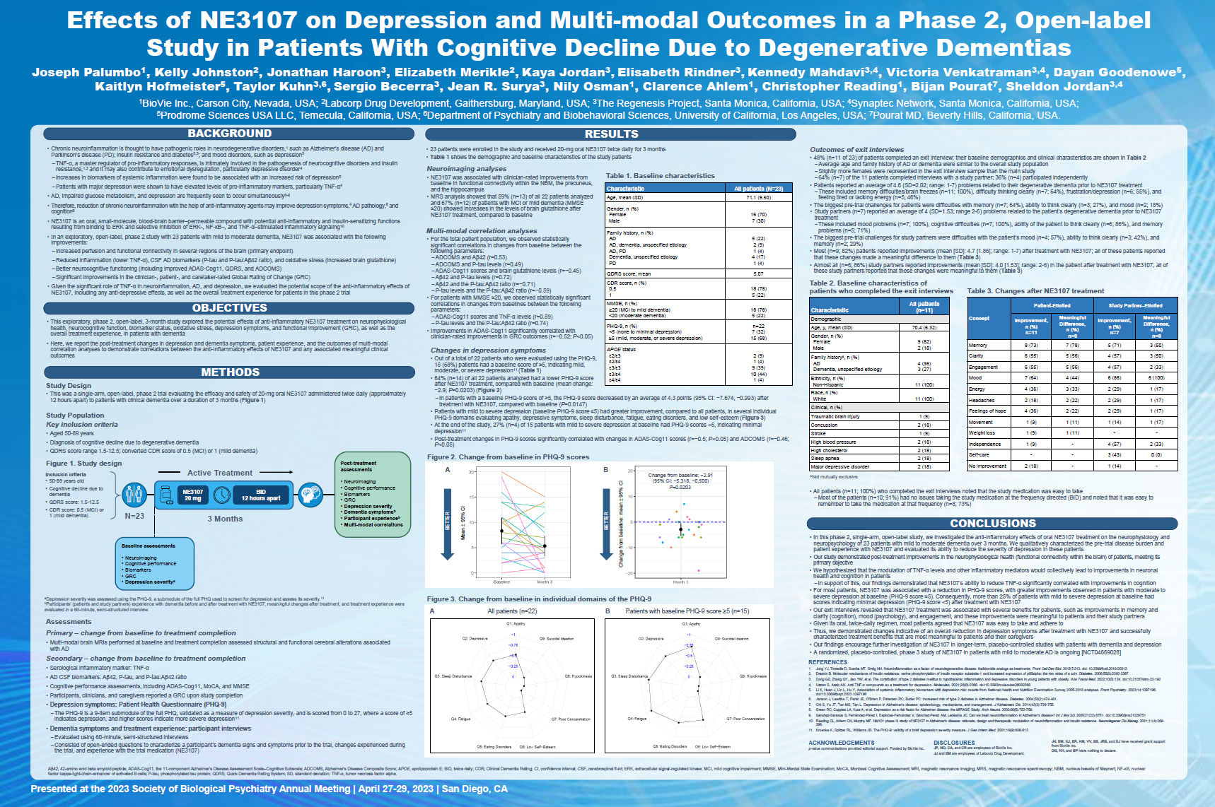 Publications - BioVie Pharma